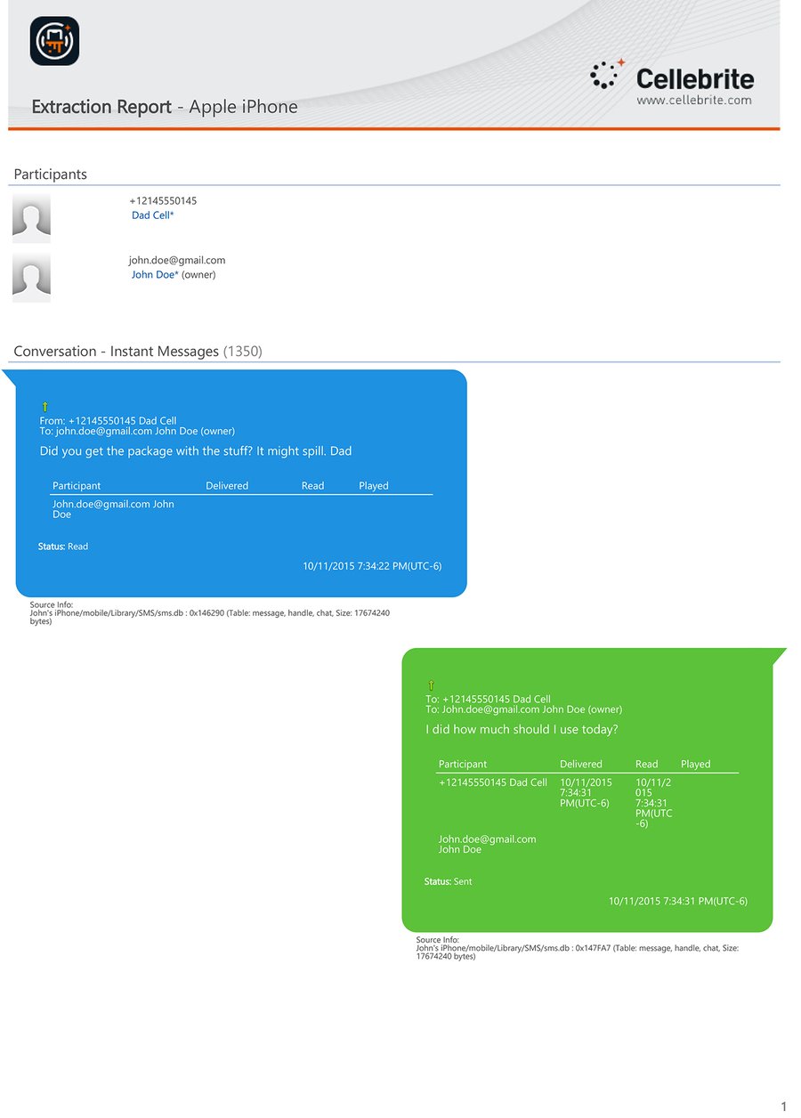 How to Properly Display Text Messages for eDiscovery Review (Part 1)